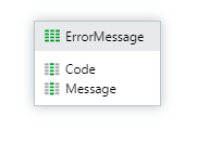 Code : Code that tells if there was any success or error resulting from ...